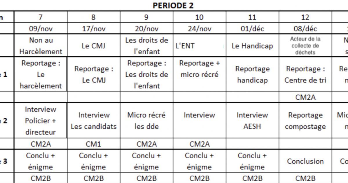 Délégation Régionale Académique au Numérique Éducatif